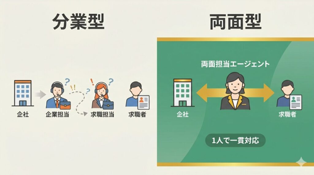 JACリクルートメントの評判は？採用担当者が”企業側の裏事情”から本音で解説 | 採用のウラ側